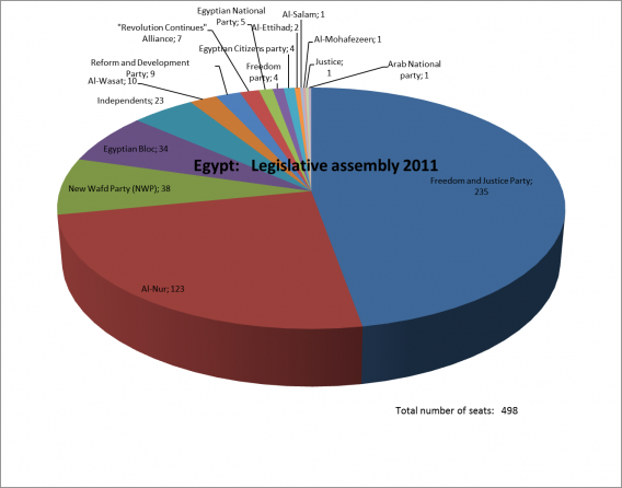 Egypt Language Pie Chart